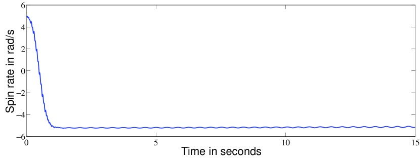 [1804.08163] Spontaneous spinning of a rattleback placed on vibrating ...