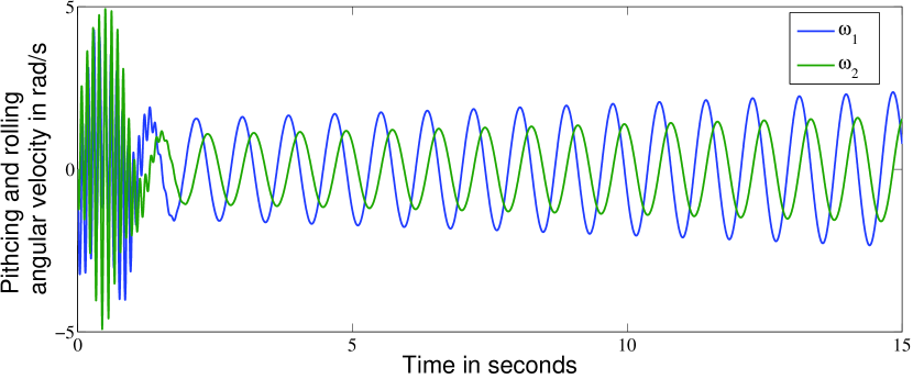 [1804.08163] Spontaneous spinning of a rattleback placed on vibrating ...