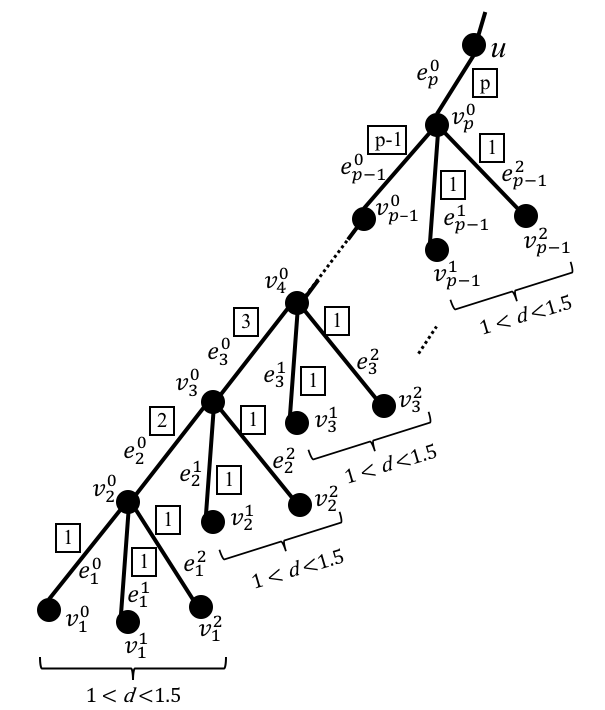 [1804.08791] A Tight 4/3 Approximation for Capacitated Vehicle Routing ...