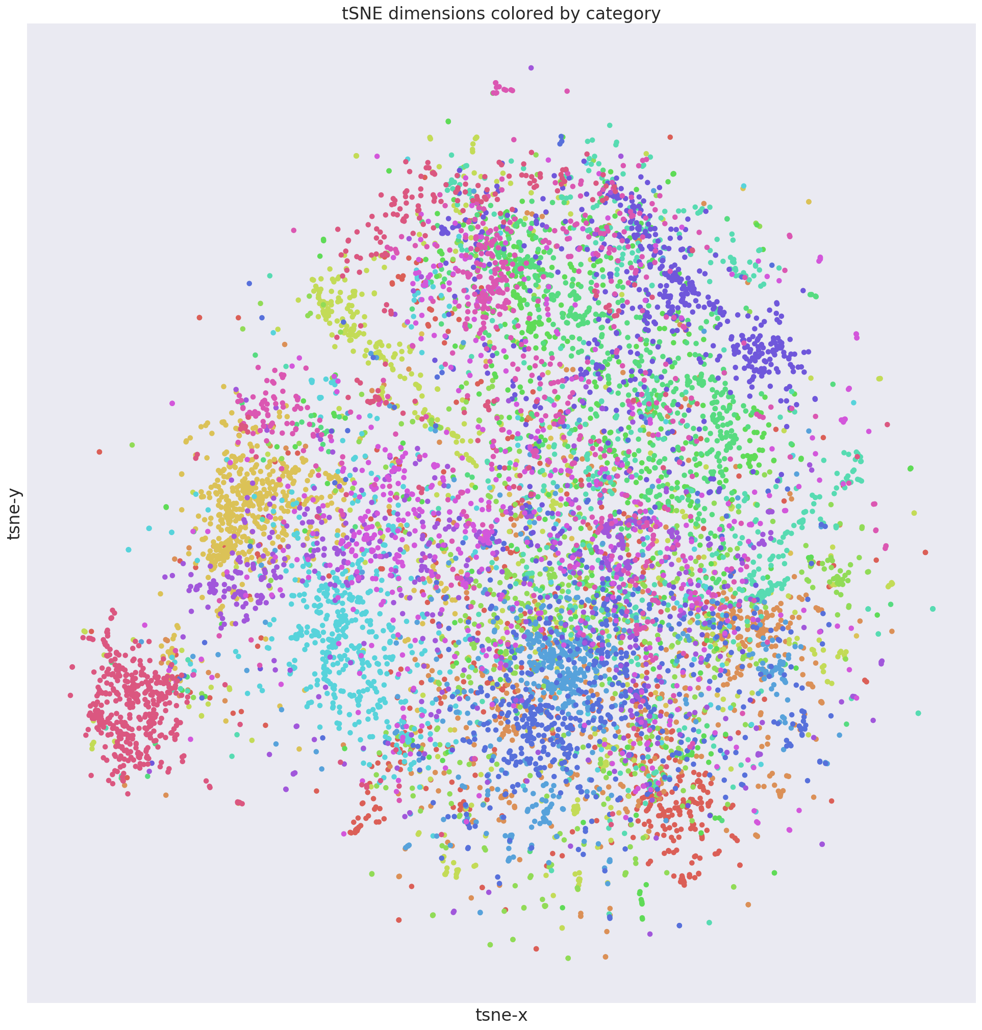 [1804.09458] Dynamic Few-Shot Visual Learning without Forgetting