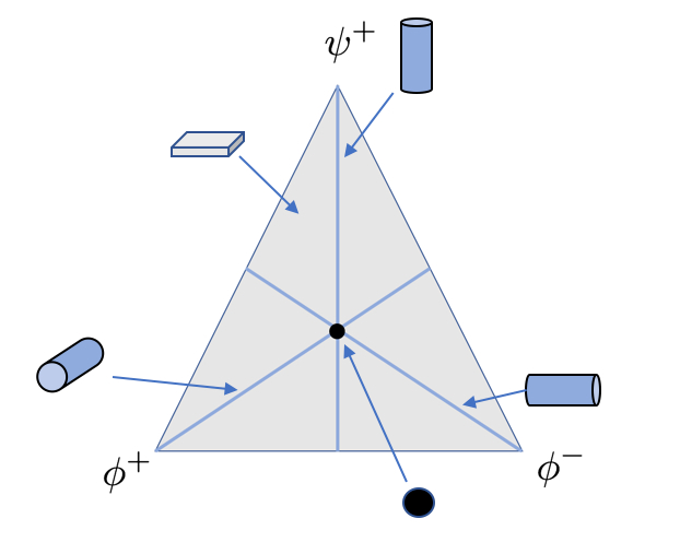 [1804.09967] On the classification of two-qubit group orbits and the ...