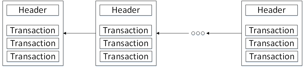 [1804.10013] Distributed Ledger Technology: Blockchain Compared to Directed Acyclic Graph