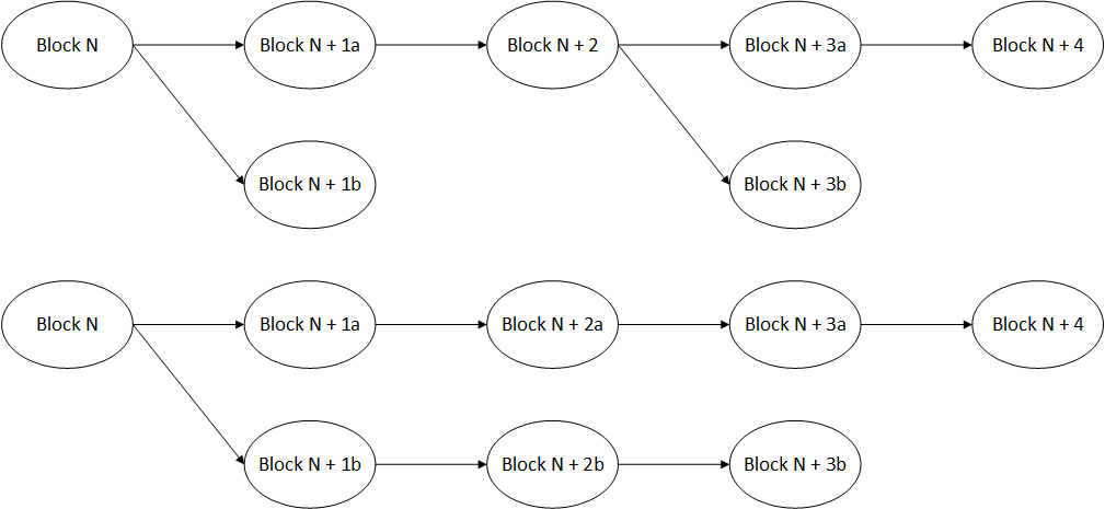 [1804.10013] Distributed Ledger Technology: Blockchain Compared to ...