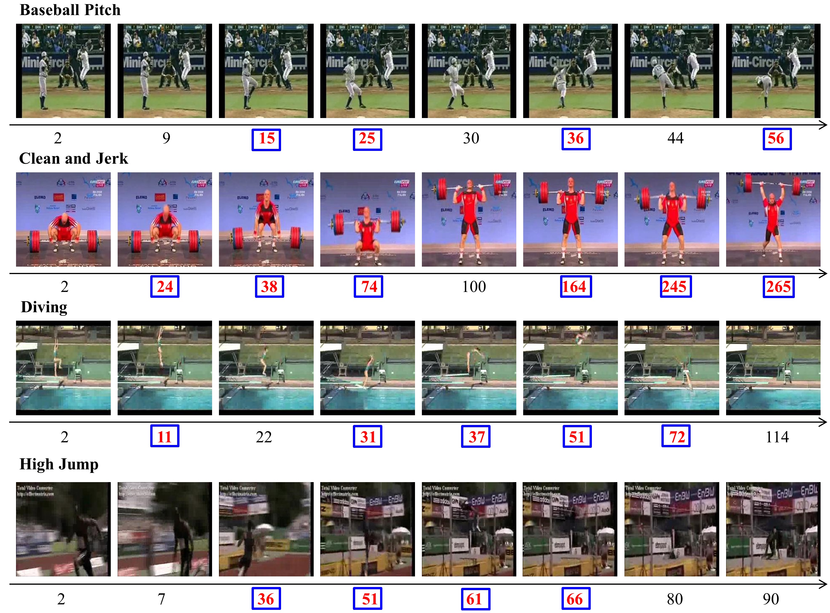 [1804.10021] Deep Keyframe Detection in Human Action Videos