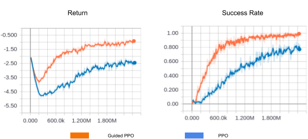 [1804.10500] Deep Reinforcement Learning to Acquire Navigation Skills for Wheel-Legged Robots in ...