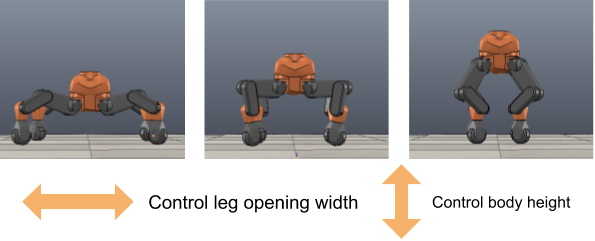 [1804.10500] Deep Reinforcement Learning to Acquire Navigation Skills for Wheel-Legged Robots in ...