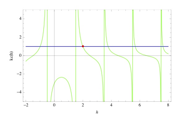 [1804.11101] The Tensor Track V: Holographic Tensors