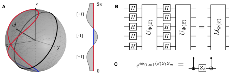 [1804.11326] Supervised learning with quantum enhanced feature spaces