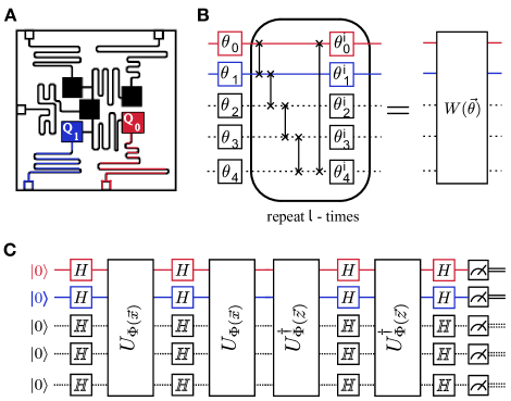 [1804.11326] Supervised learning with quantum enhanced feature spaces