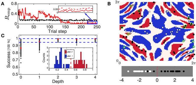 [1804.11326] Supervised learning with quantum enhanced feature spaces