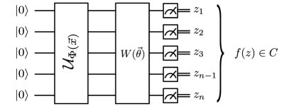 [1804.11326] Supervised learning with quantum enhanced feature spaces