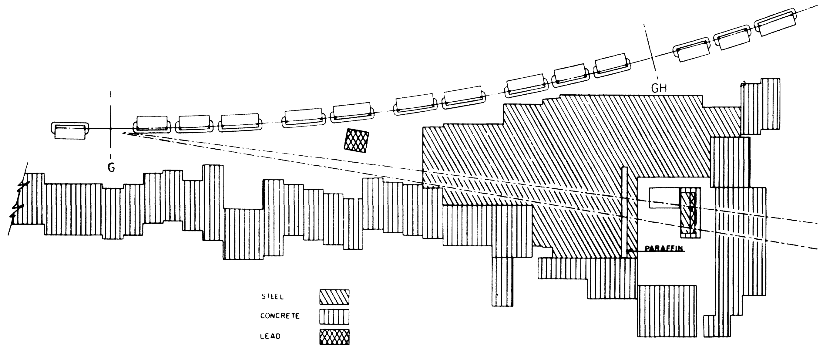[1805.01373] History of accelerator neutrino beams