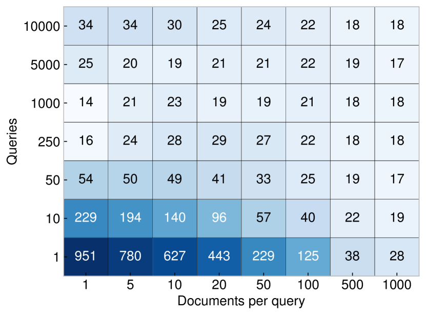 [1805.01597] Pytrec_eval: An Extremely Fast Python Interface to trec_eval