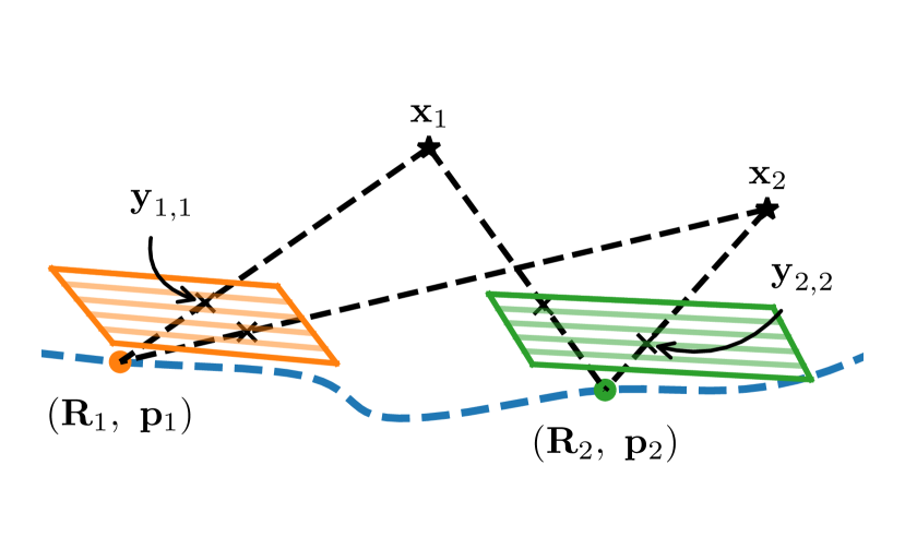[1805.02543] Trajectory Representation and Landmark Projection for ...