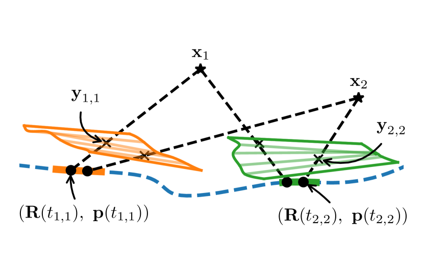 [1805.02543] Trajectory Representation and Landmark Projection for ...