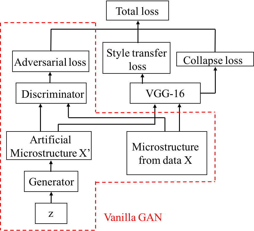 [1805.02791] Microstructural Materials Design via Deep Adversarial ...