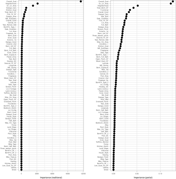 [1805.04755] A Simple and Effective Model-Based Variable Importance Measure