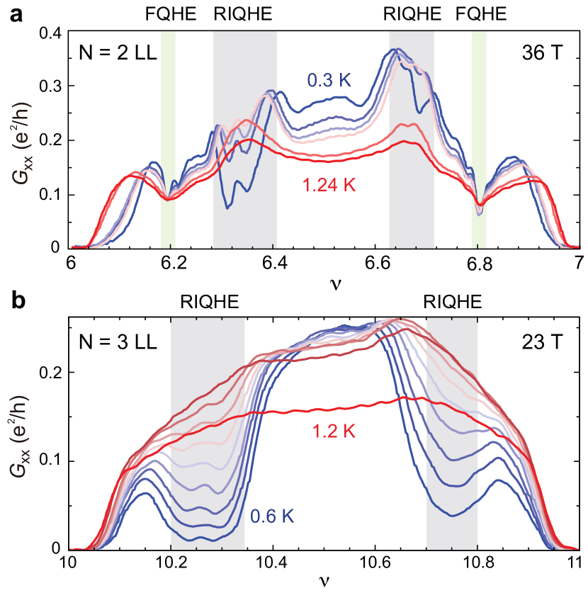[1805.04904] High quality magnetotransport in graphene using the edge ...