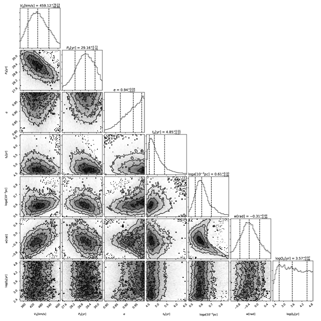 [1805.05251] Recoiling supermassive black hole in changing-look AGN Mrk ...