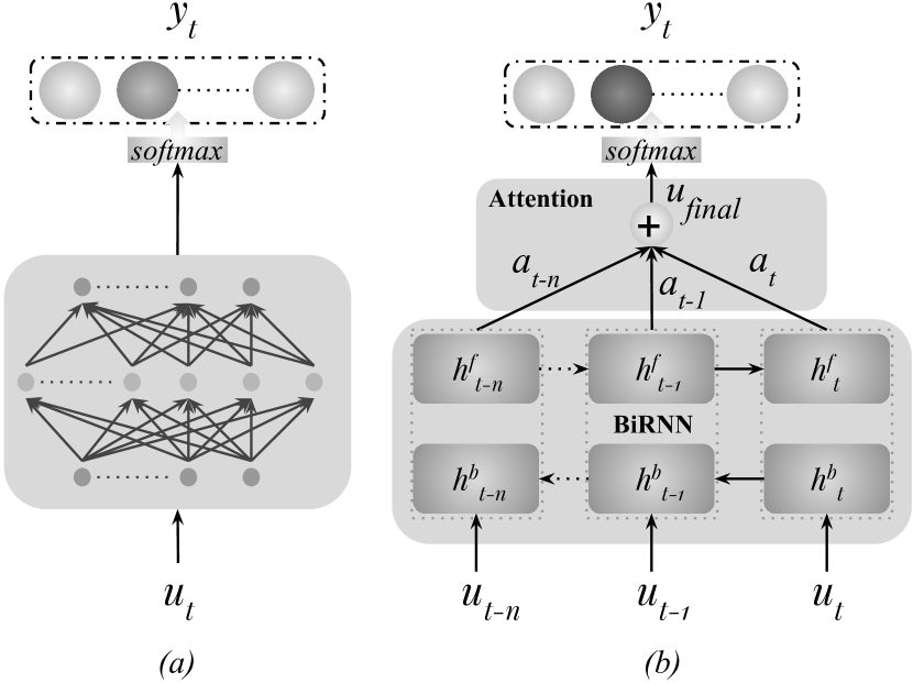 [1805.06242] Conversational Analysis using Utterance-level Attention-based Bidirectional ...