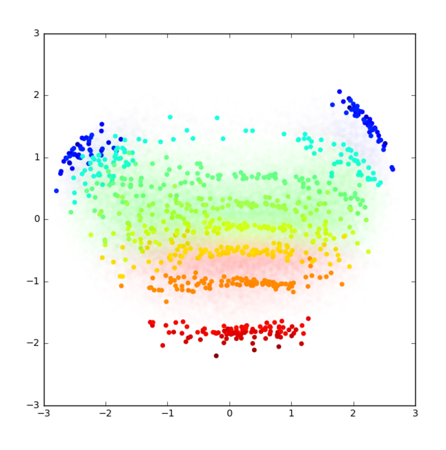 [1805.06250] Learning Representations of Spatial Displacement through ...