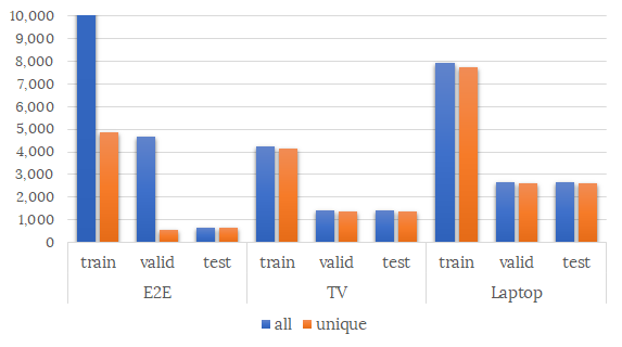 [1805.06553] A Deep Ensemble Model with Slot Alignment for Sequence-to-Sequence Natural Language ...