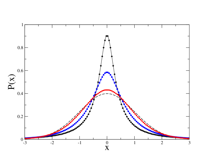 [1805.06675] Power-law random banded matrices and ultrametric matrices: eigenvector distribution ...
