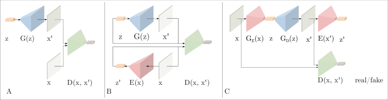 [1805.06725] GANomaly: Semi-Supervised Anomaly Detection via ...