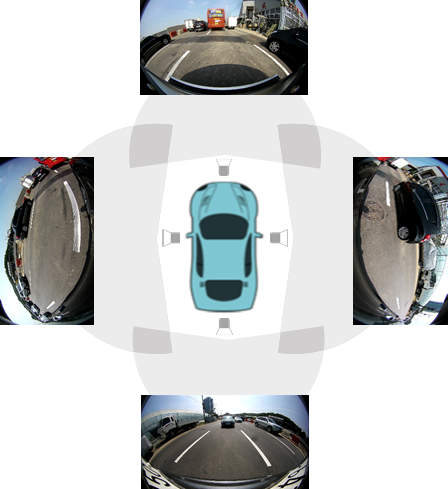 [1805.07029] Scene Understanding Networks for Autonomous Driving based ...