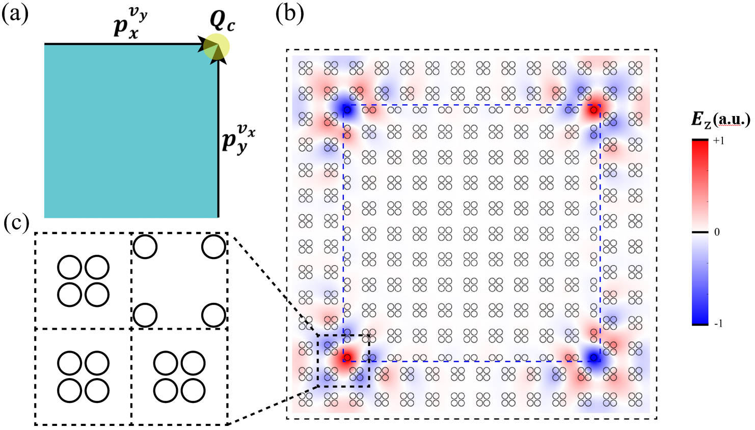 [1805.07555] Second-Order Photonic Topological Insulator with Corner States
