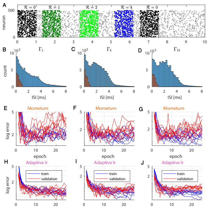 [1805.07569] Reliable counting of weakly labeled concepts by a single spiking neuron model.