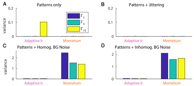 [1805.07569] Reliable counting of weakly labeled concepts by a single spiking neuron model.