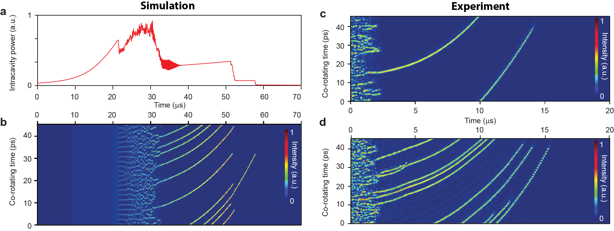 [1805.07629] Imaging soliton dynamics in optical microcavities