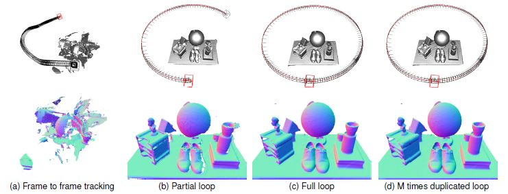 [1805.07696] RGB-Depth SLAM Review