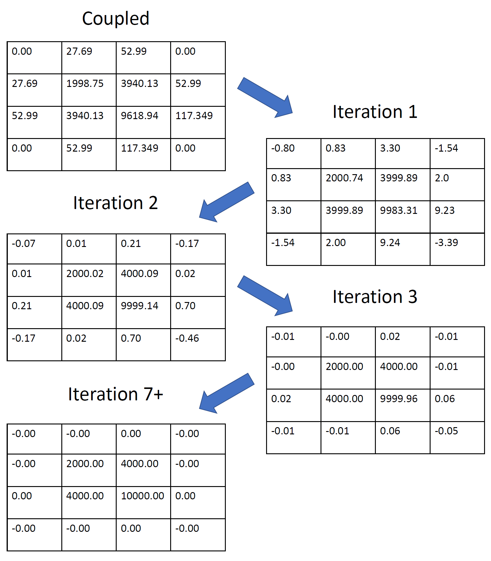 [1805.09413] Point-spread function ramifications and deconvolution of a signal dependent blur ...