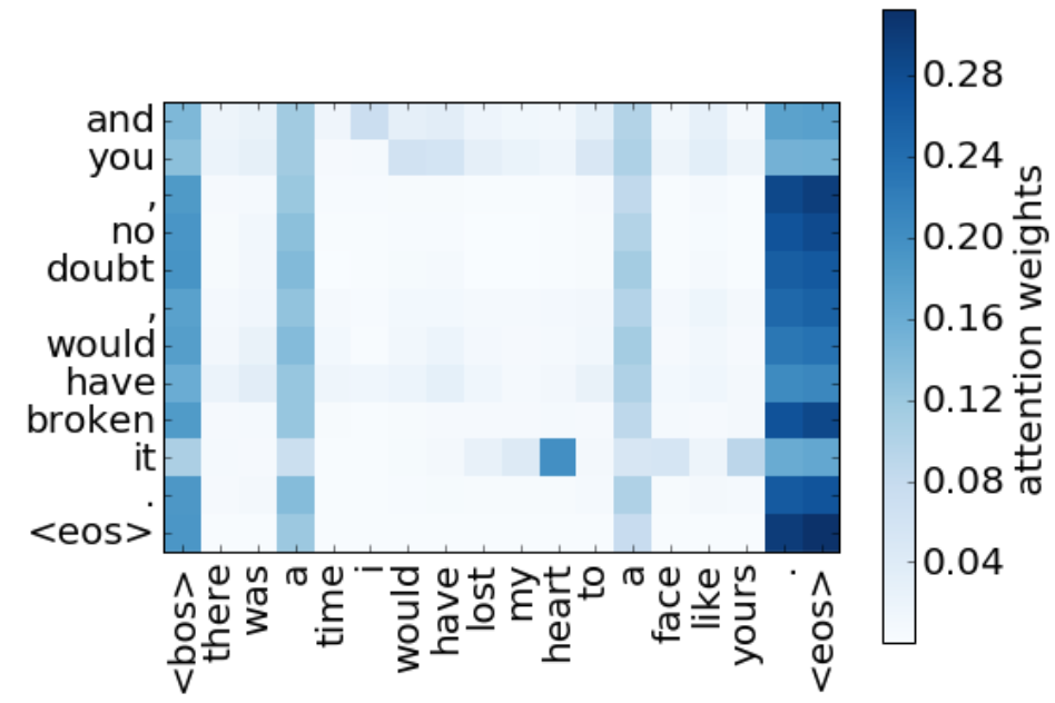 [1805.10163] Context-Aware Neural Machine Translation Learns Anaphora ...