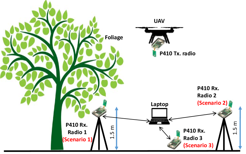 [1805.10379] UWB Channel Sounding and Modeling for UAV Air-to-Ground ...