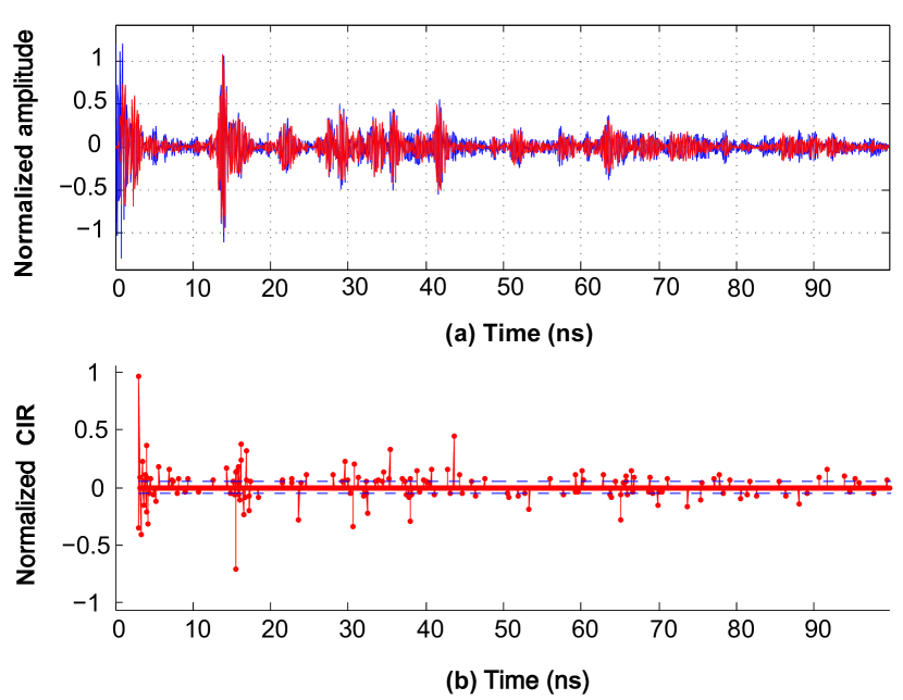 [1805.10379] UWB Channel Sounding and Modeling for UAV Air-to-Ground ...
