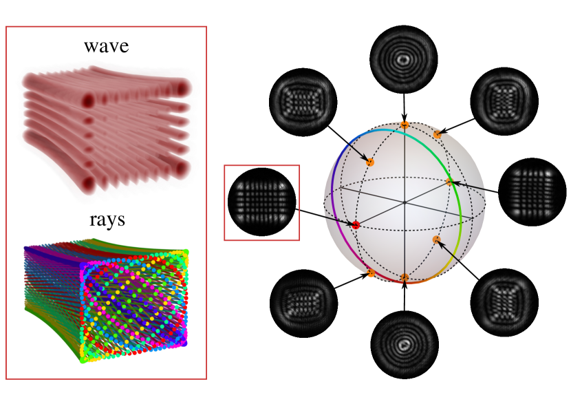 [1805.10381] Measuring geometric phase without interferometry
