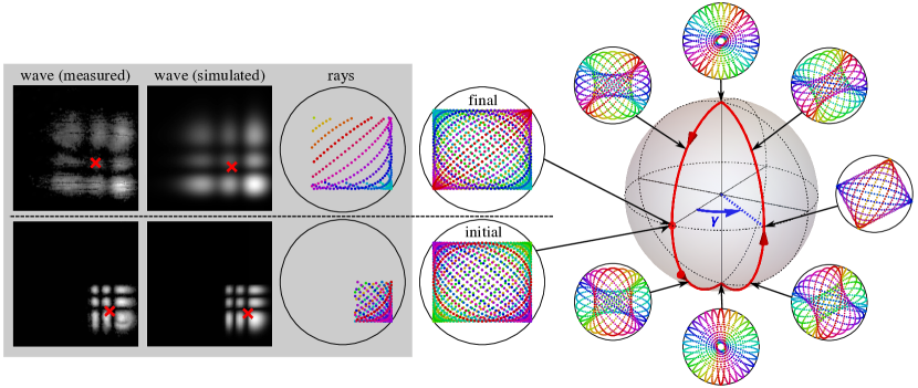 [1805.10381] Measuring geometric phase without interferometry