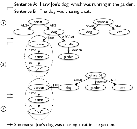 [1805.10399] Toward Abstractive Summarization Using Semantic ...
