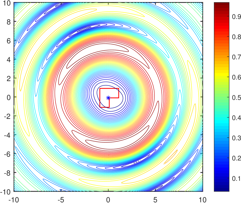 [1805.10728] Extended Sampling Method in Inverse Scattering