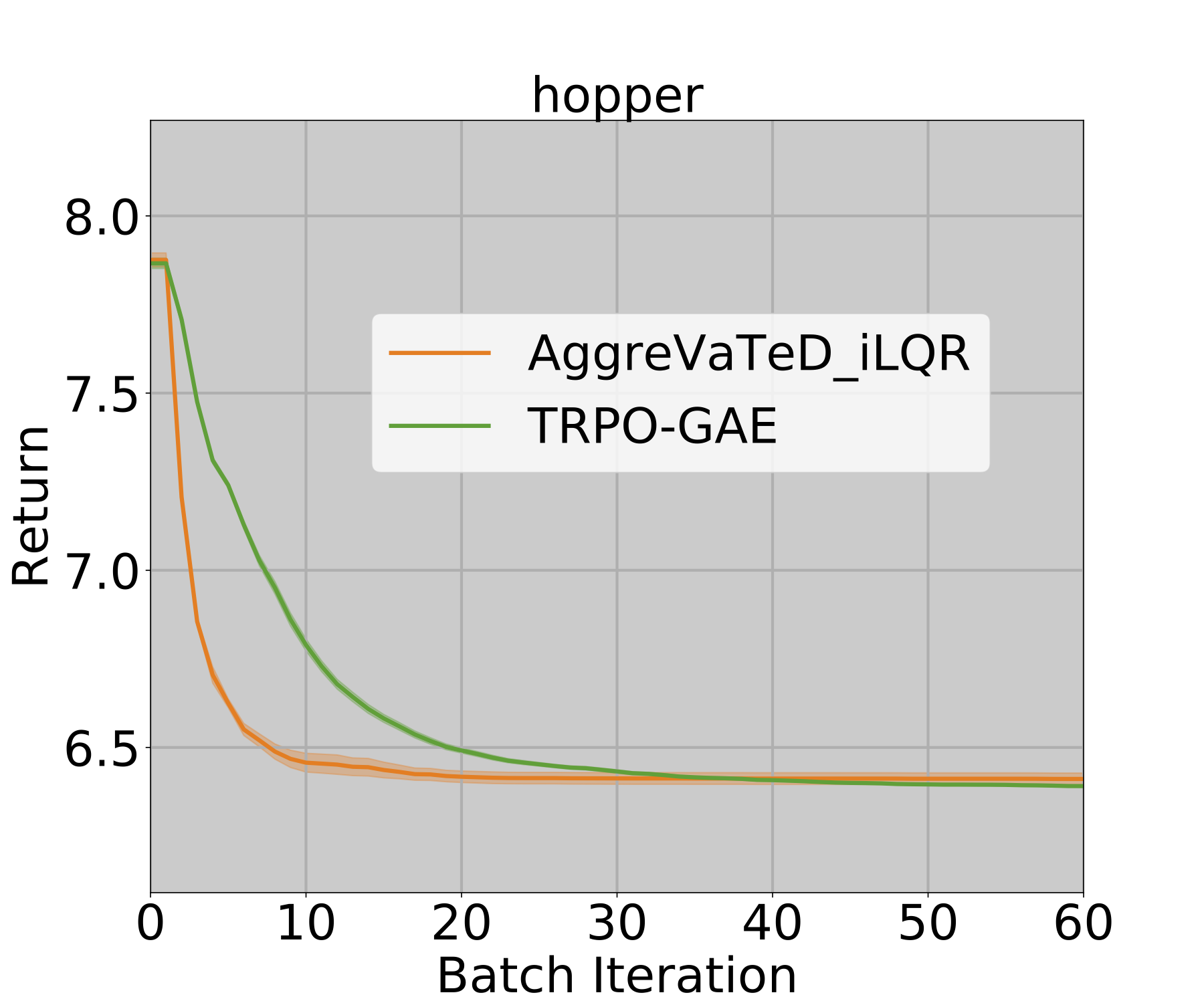 [1805.10755] Dual Policy Iteration