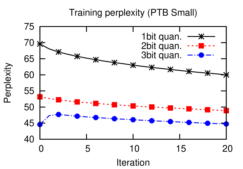 [1805.11233] Retraining-Based Iterative Weight Quantization for Deep Neural Networks