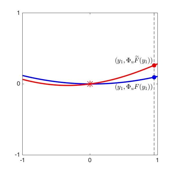 [1805.11660] Notes on hyperbolic dynamics