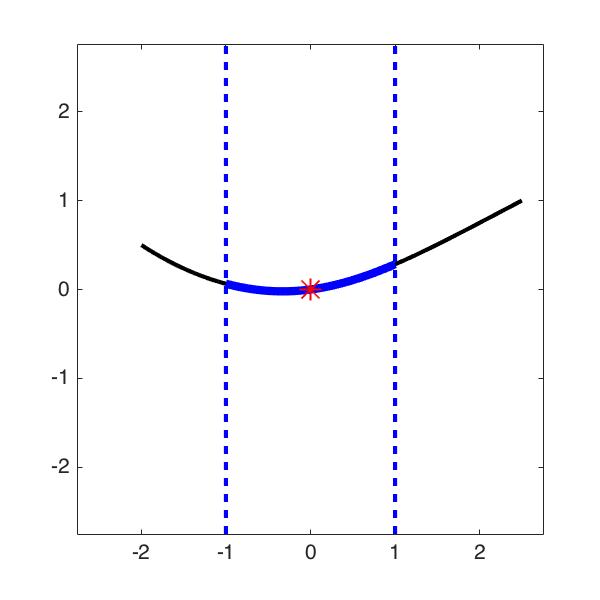 [1805.11660] Notes on hyperbolic dynamics