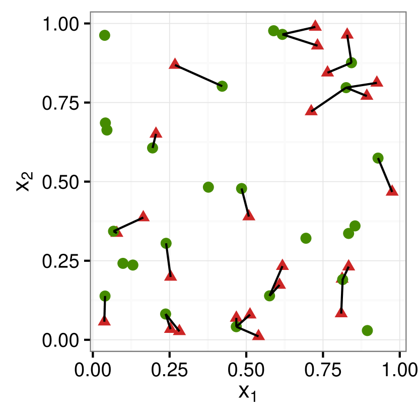 [1806.02149] The Performance of Largest Caliper Matching: A Monte Carlo ...