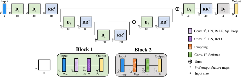 [1806.02318] Adaptive feature recombination and recalibration for ...
