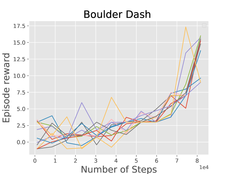 [1806.02448] Deep Reinforcement Learning for General Video Game AI