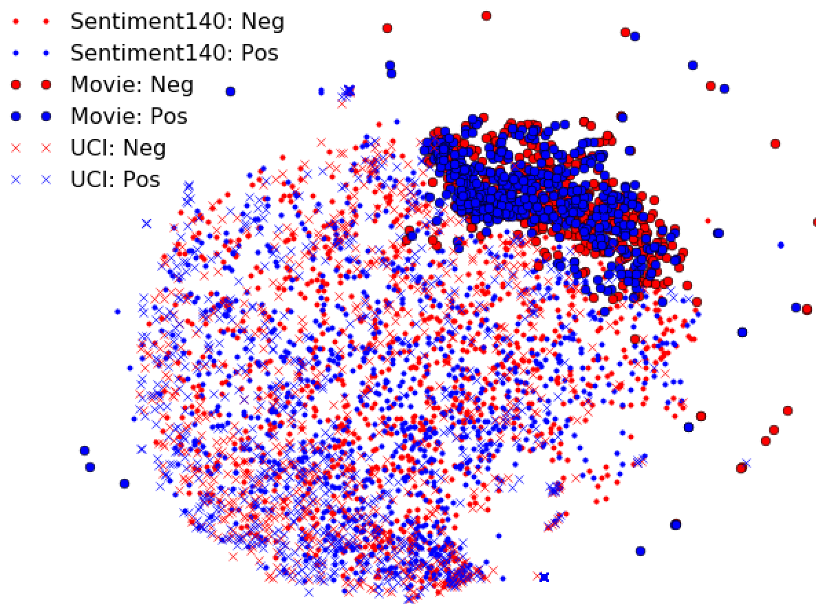 [1806.02863] Semi-supervised and Transfer learning approaches for low ...